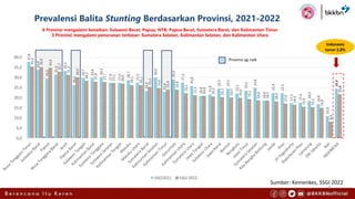 Sinergitas Program Percepatan Penurunan Stunting | PDF