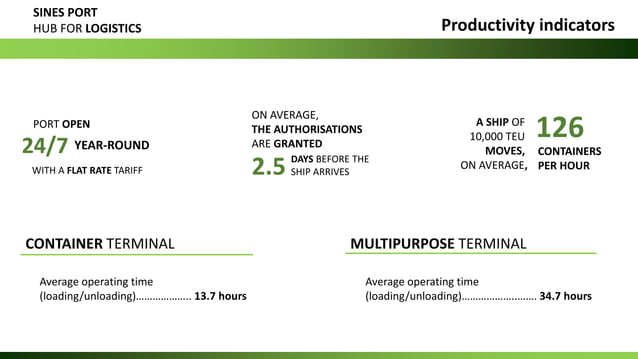 Sines Port Hub for Logistics | PPT