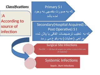 Surgical ــ Infection.surgical site infppt zma.ppt
