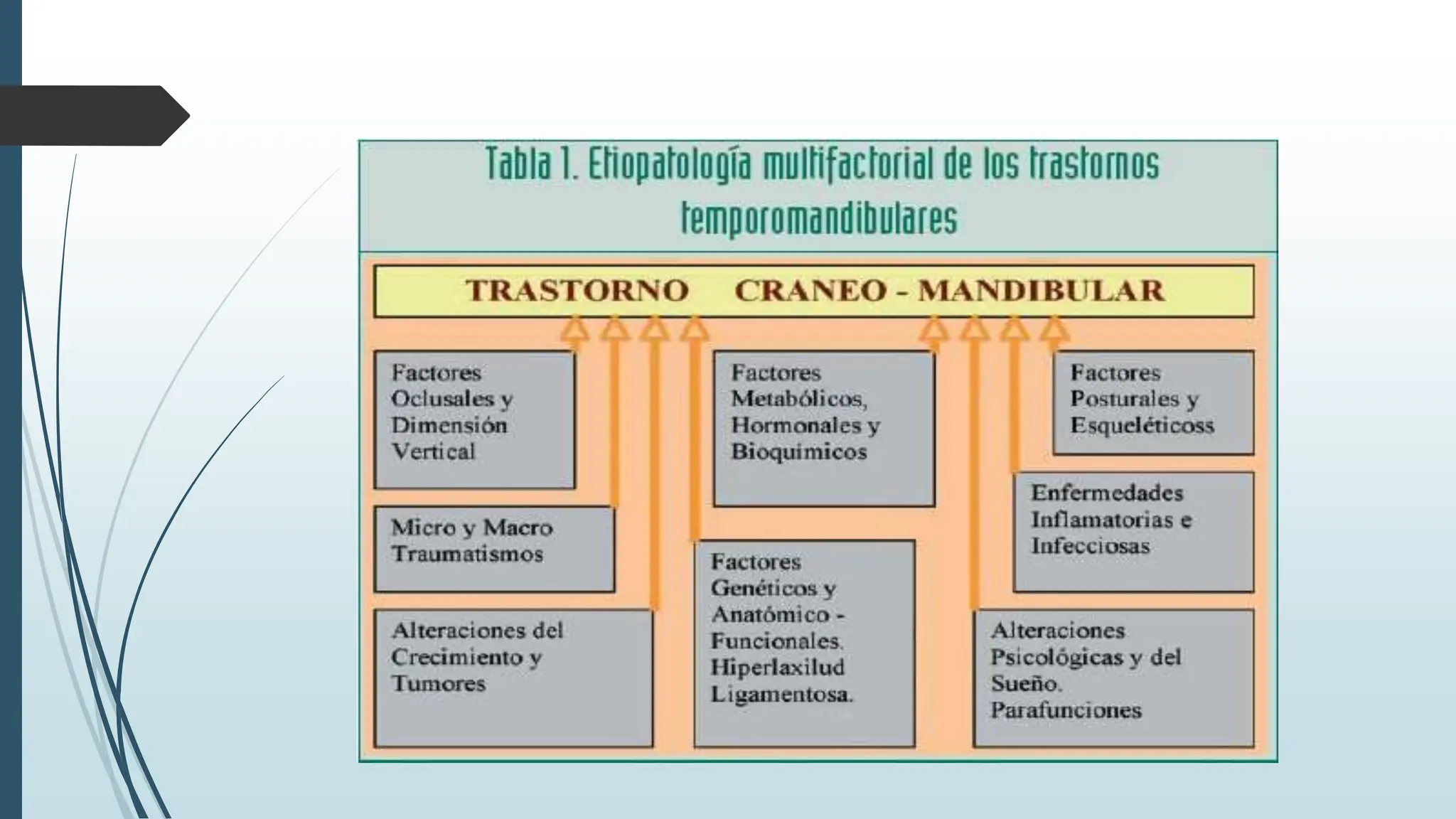 SINDROME DE COSTEN O SINDROME TEMPORO-MANDIBULAR.pptx