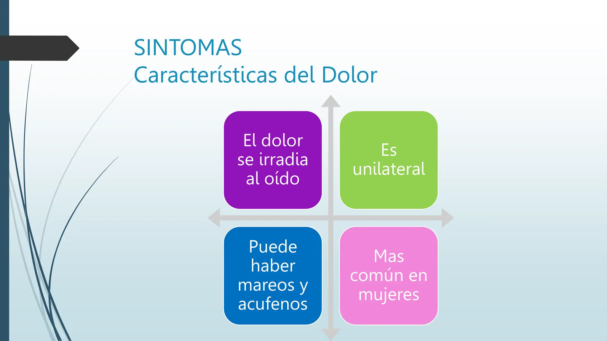 SINDROME DE COSTEN O SINDROME TEMPORO-MANDIBULAR.pptx