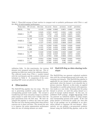 Paper Annotated: SinGAN-Seg: Synthetic Training Data Generation for ...