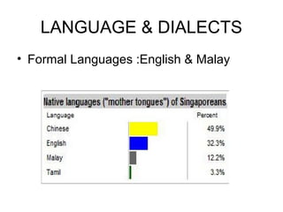 Singapore | PPT