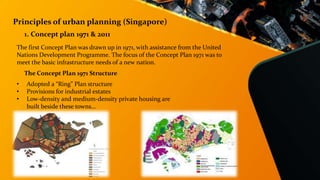 singapore urban development.pptx