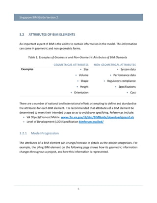 Singapore bim-guide v2 | PDF