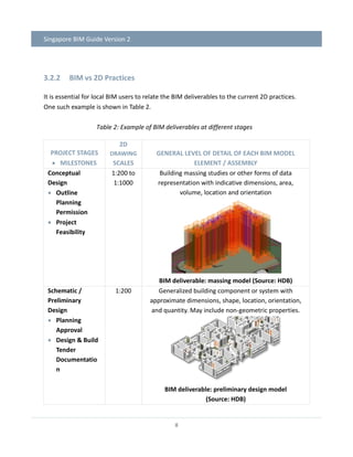 Singapore bim-guide v2 | PDF