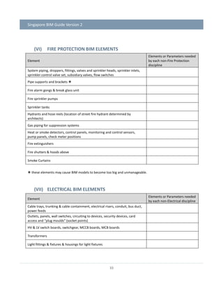 Singapore bim-guide v2 | PDF