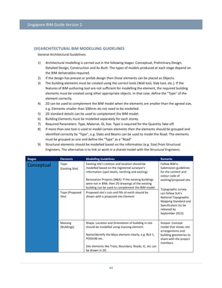Singapore bim-guide v2 | PDF