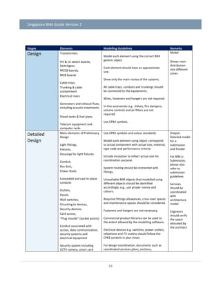 Singapore bim-guide v2 | PDF
