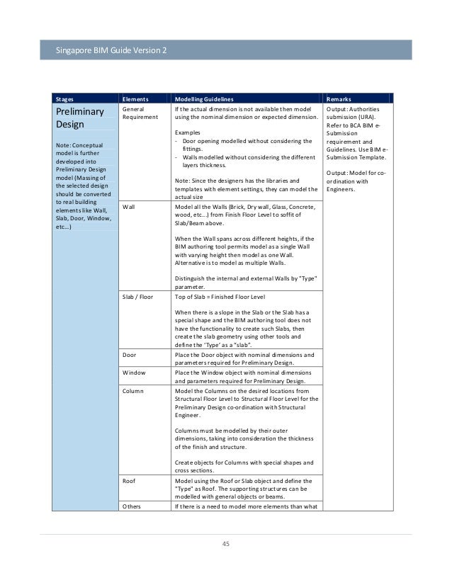 Singapore bim-guide v2