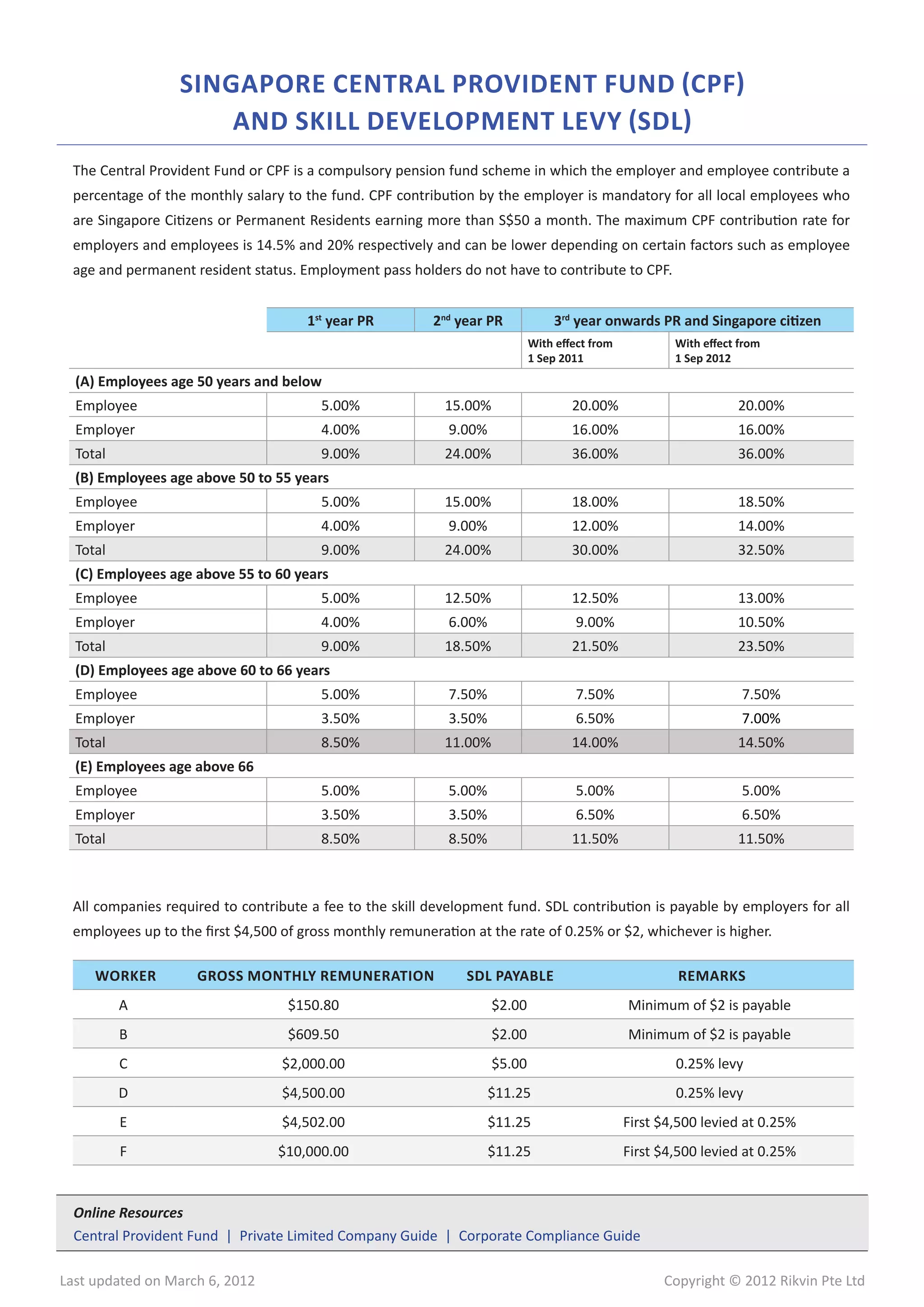 Singapore CPF Rates SDL Levy | PDF