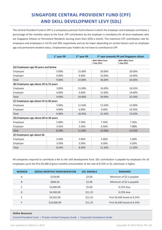 Singapore CPF Rates SDL Levy | PDF