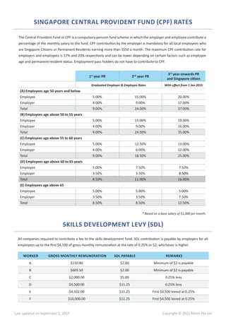Singapore Central Provident Fund (CPF) and Skill Development Levy (SDL ...