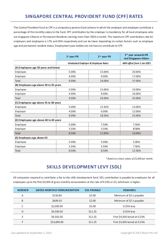 Singapore Central Provident Fund (CPF) and Skill Development Levy (SD…