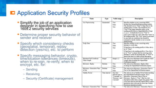 Locking Down and Re-Using V2X Security - Lessons for Smart Cities | PDF