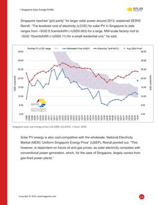 Singapore Solar Energy Profile: Singapore Advances towards Solar, Clean ...