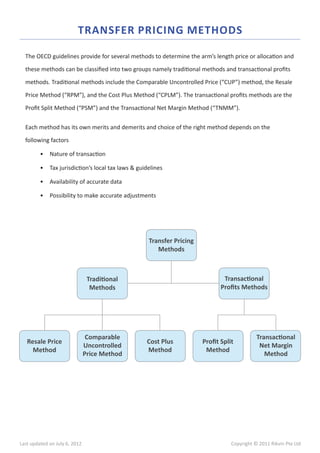 Singapore Transfer Pricing | PDF