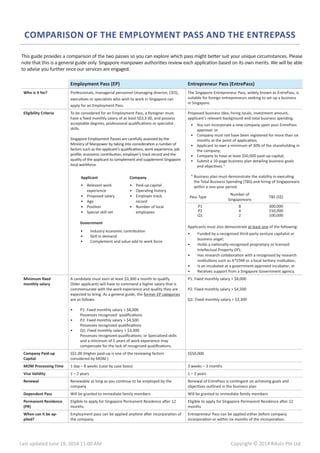 Singapore Work Pass Factsheet | PDF