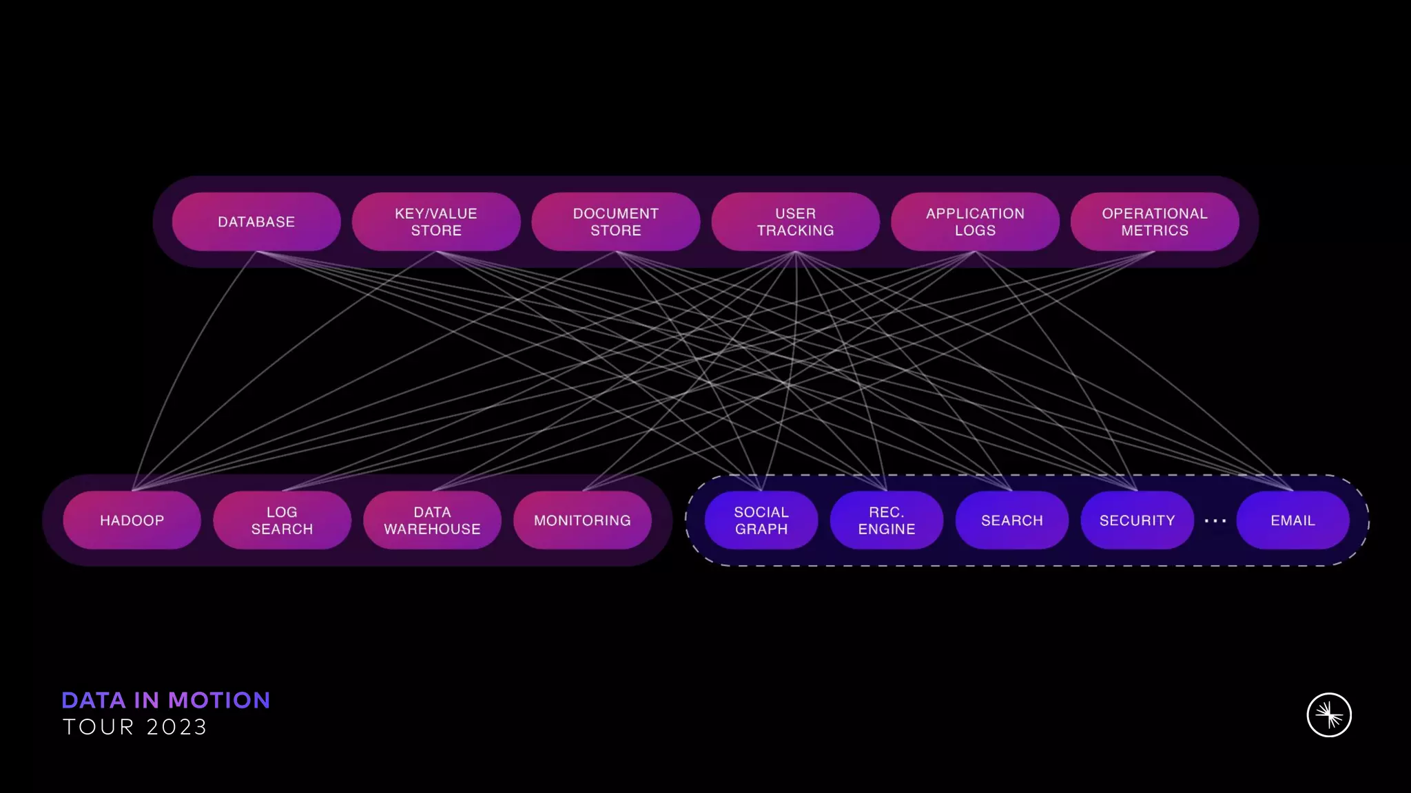 Reinventing Kafka in the Data Streaming Era - Jun Rao | PPT