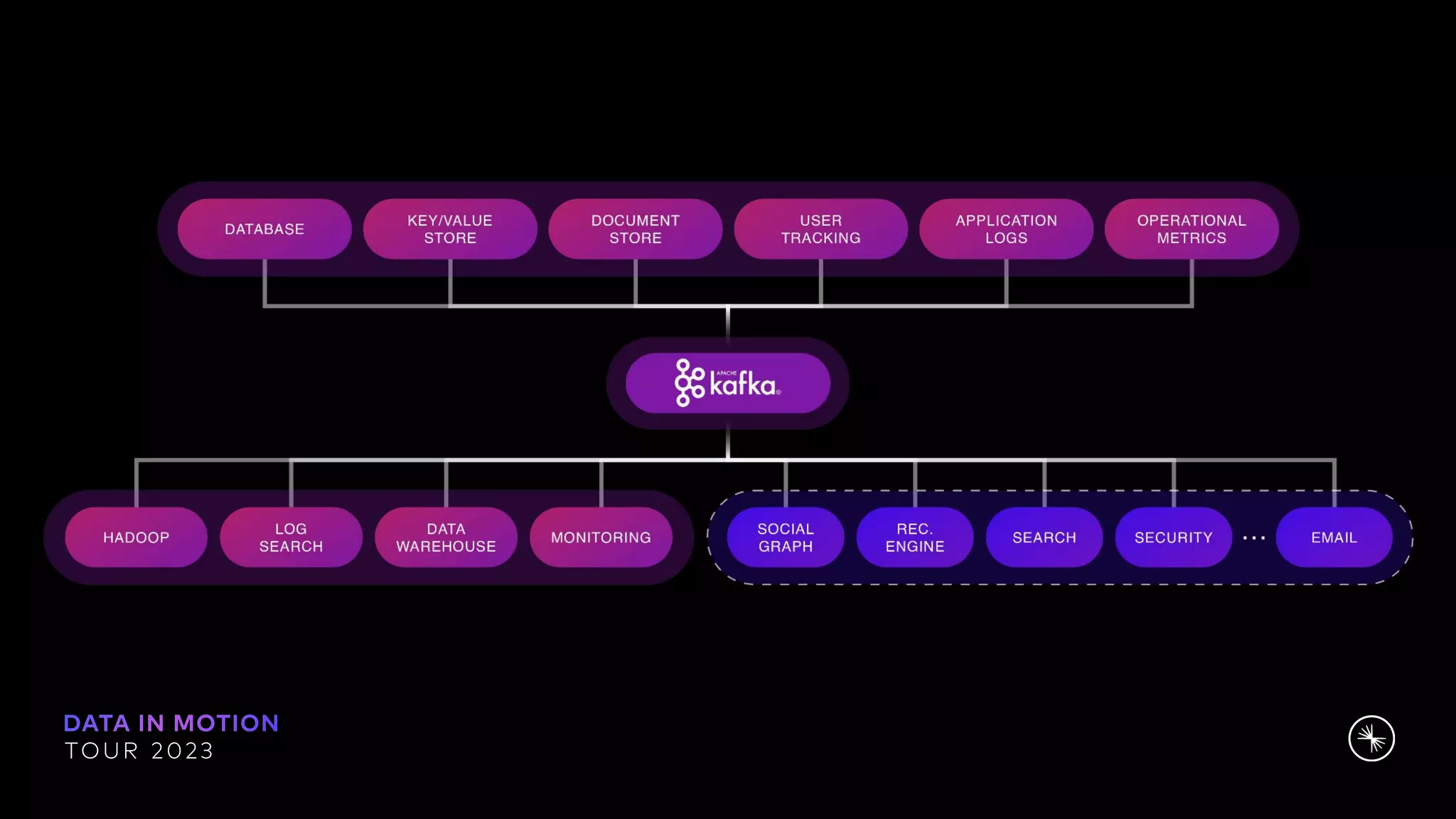 Reinventing Kafka in the Data Streaming Era - Jun Rao | PDF