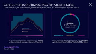 Reinventing Kafka in the Data Streaming Era - Jun Rao | PDF
