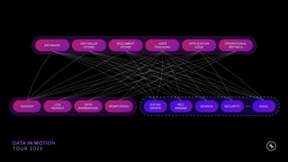 Reinventing Kafka in the Data Streaming Era - Jun Rao | PDF