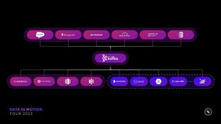 Reinventing Kafka in the Data Streaming Era - Jun Rao | PDF