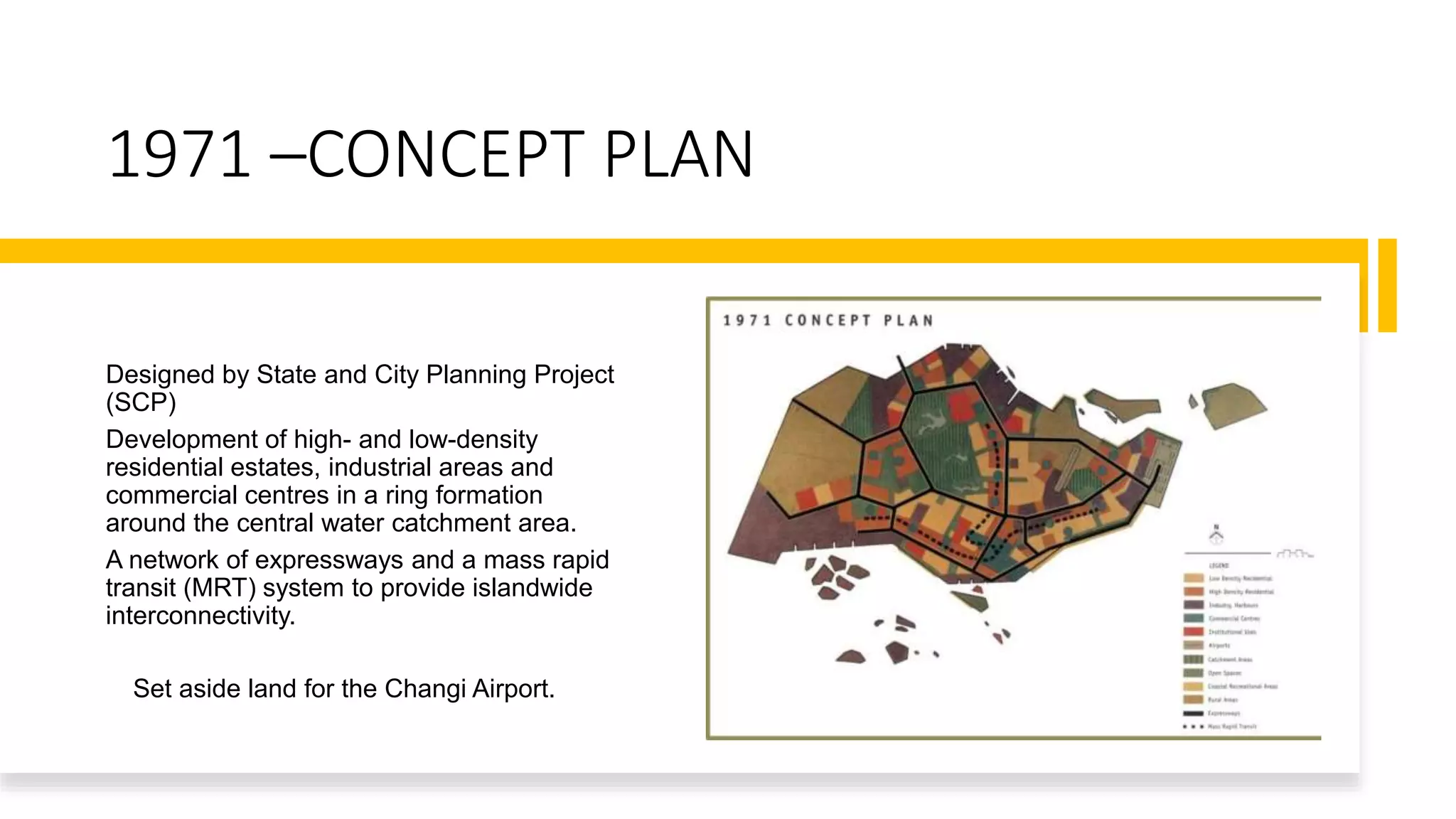 Singapore city- Town Planning | PPTX