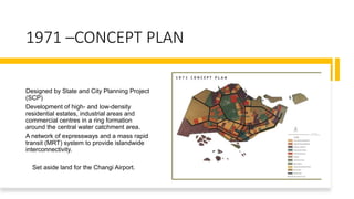 Singapore city- Town Planning | PPTX