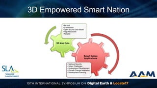 Singapore 3D Map for a Smart Nation | PDF