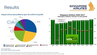 Singapore Airlines Company Analysis – Setiawan | PDF