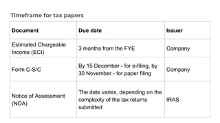 Corporate Income Tax in Singapore | PPTX