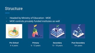 Singapore Education Landscape | PPTX