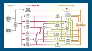 Singapore Education Landscape | PPTX