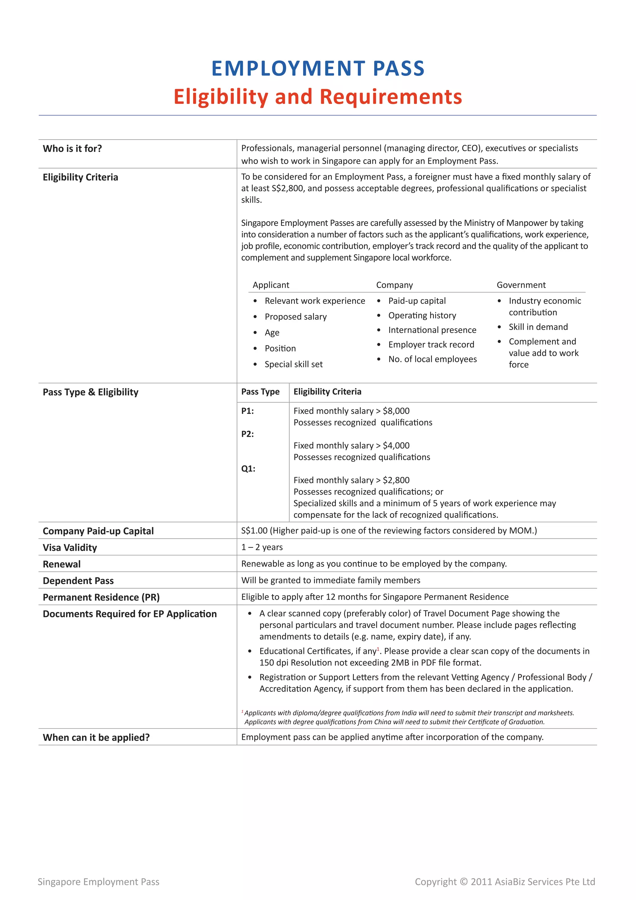 Singapore employment pass | PDF