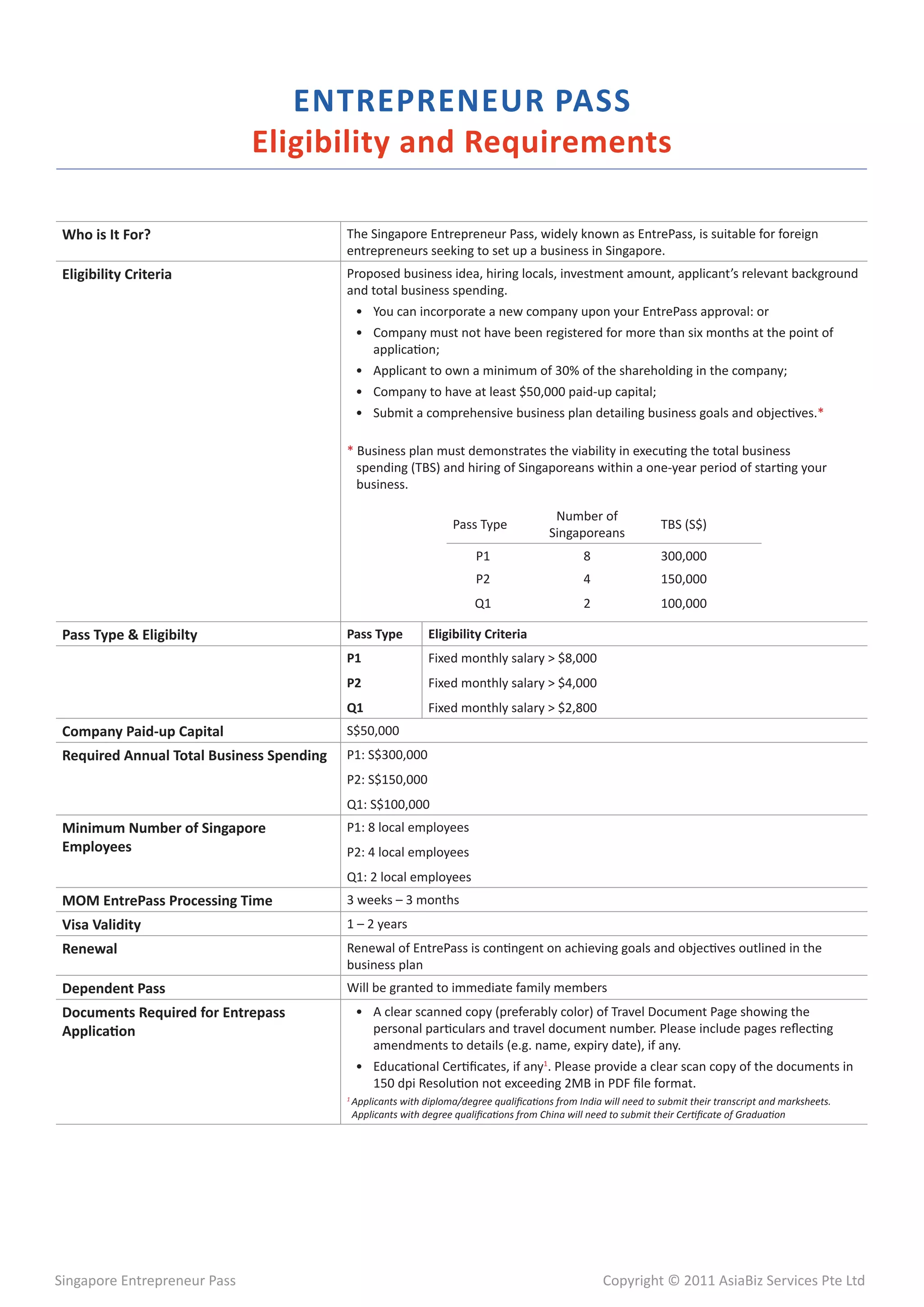 Singapore Entrepreneur Pass | PDF