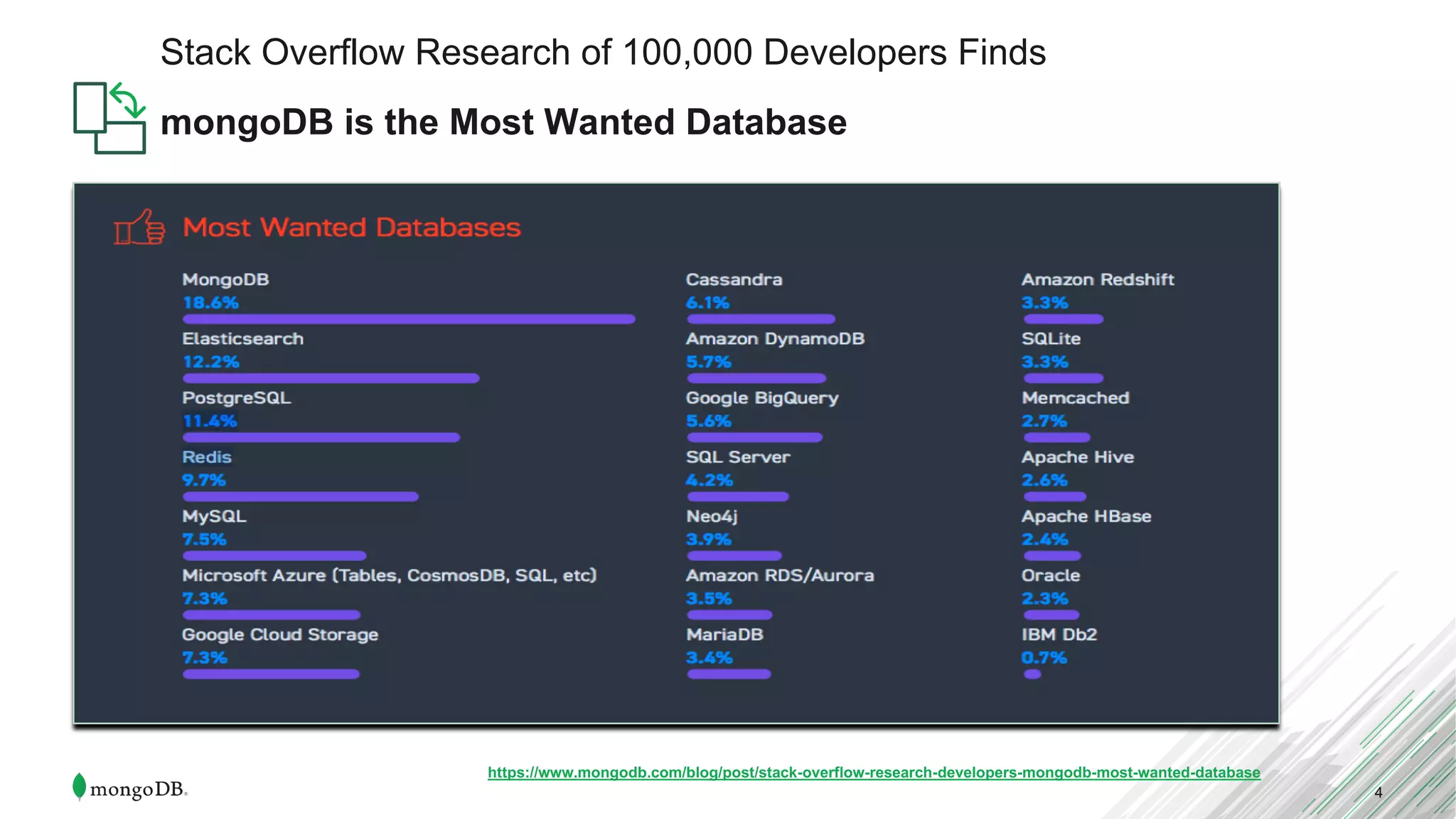 MongoDB - General Purpose Database | PDF