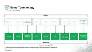 MongoDB - General Purpose Database | PPT