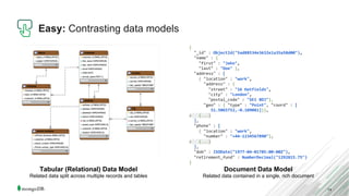 MongoDB - General Purpose Database | PPT