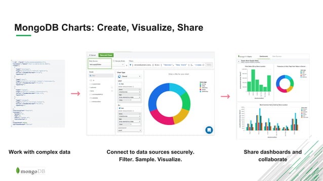 MongoDB - General Purpose Database | PPT
