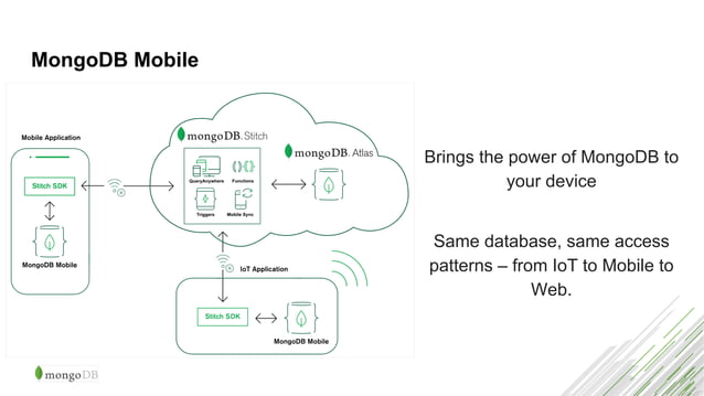MongoDB - General Purpose Database | PPT