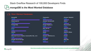 MongoDB - General Purpose Database | PDF
