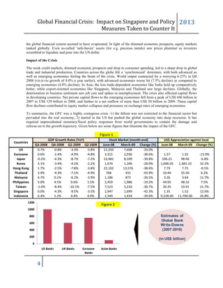Global Financial Crisis and Singapore | PDF