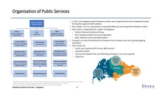 Singapore Healthcare System | PDF