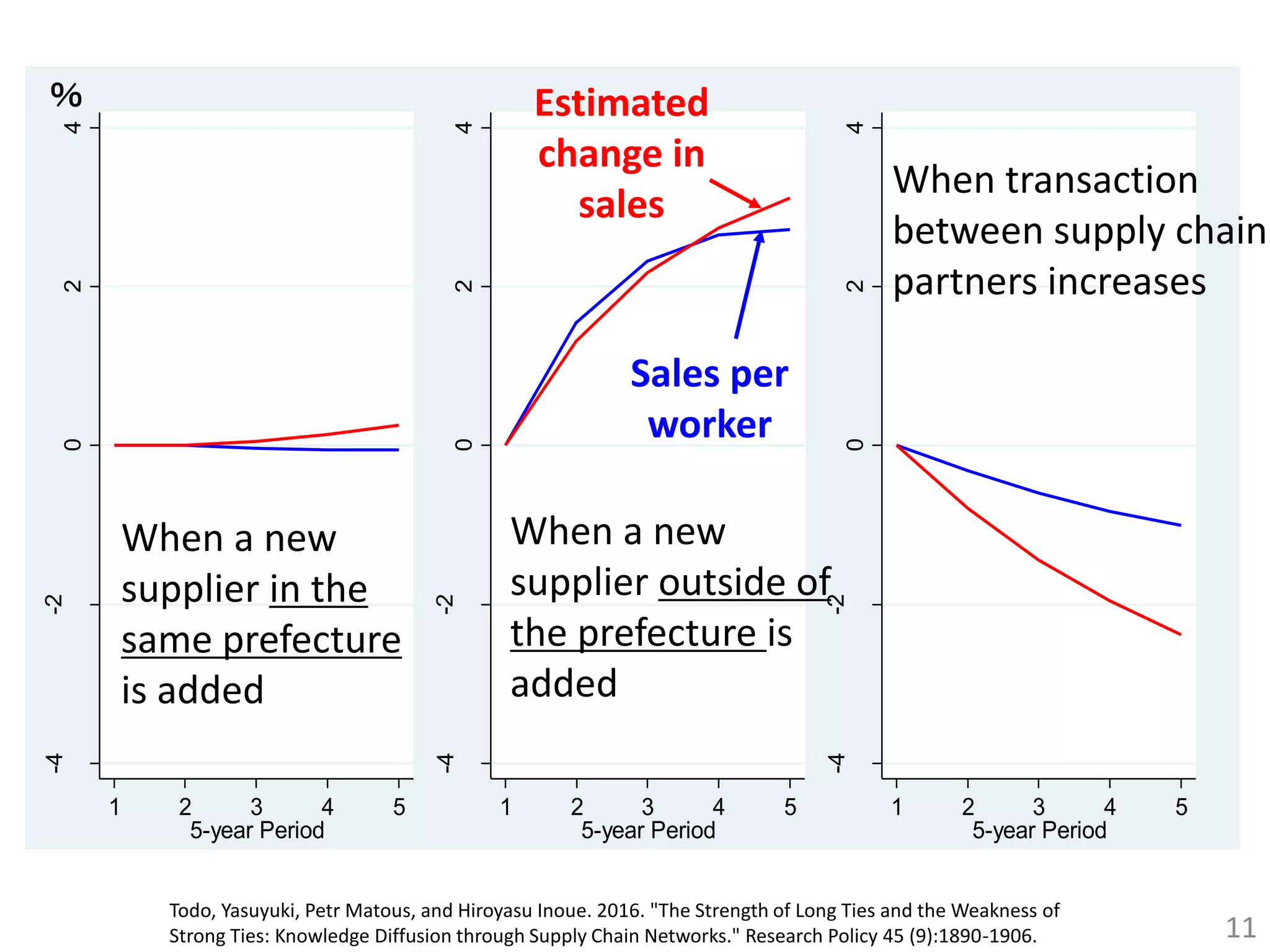 Globalization and Protectionism | PPTX