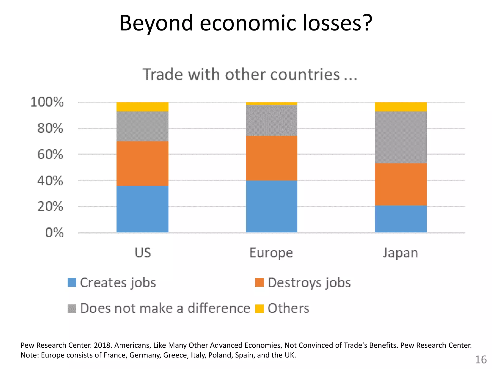 Globalization and Protectionism | PPTX