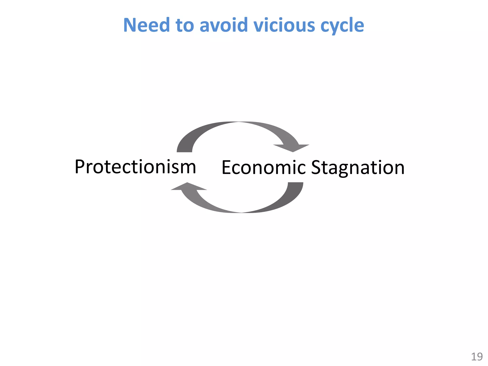 Globalization and Protectionism | PPTX