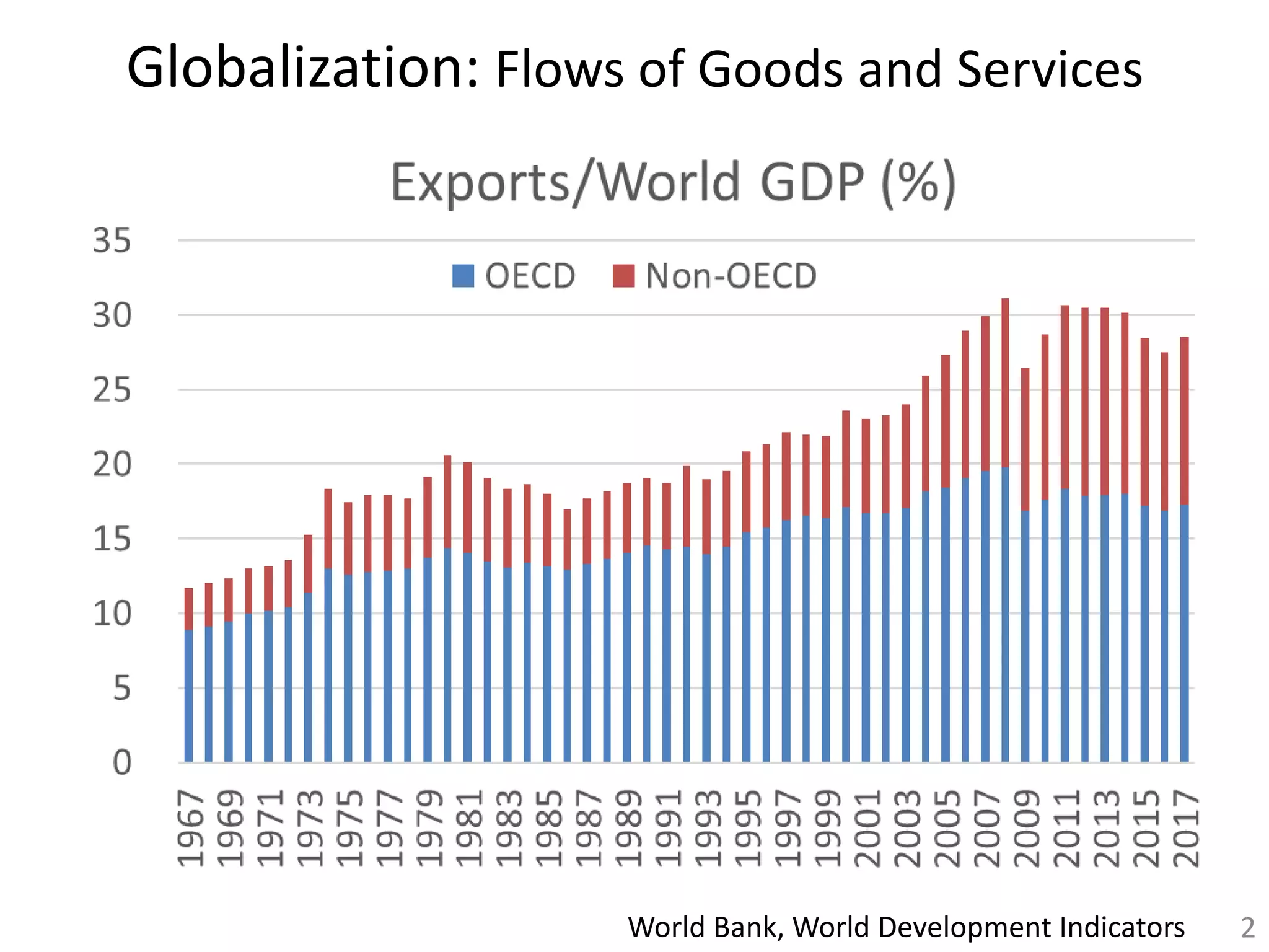 Globalization and Protectionism | PPTX