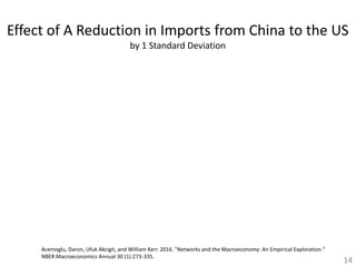 Globalization and Protectionism | PPTX