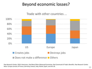Globalization and Protectionism | PPTX